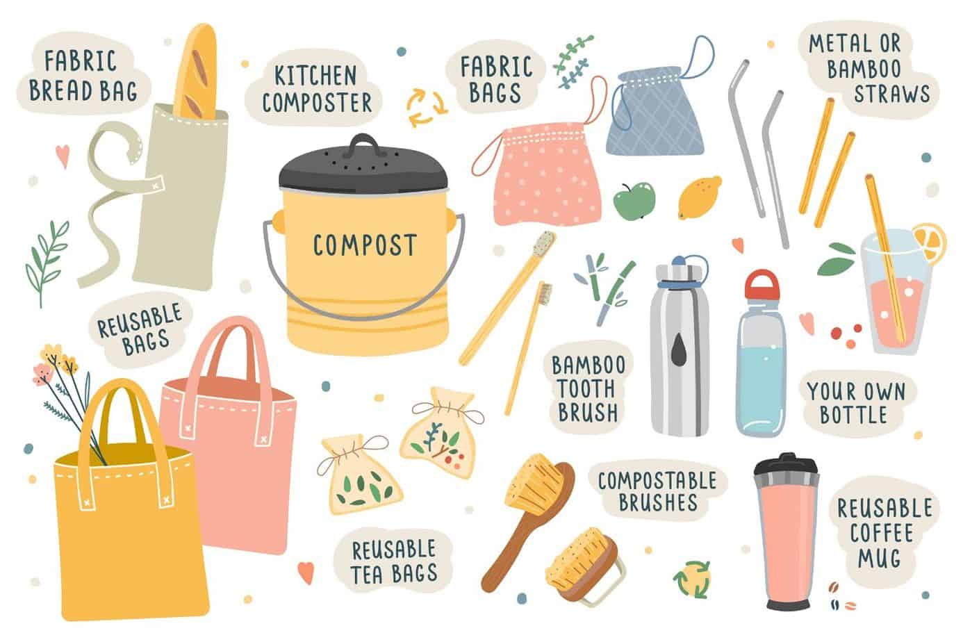Zero Waste Lifestyle Tips A Guide For Beginners Simply Living Green